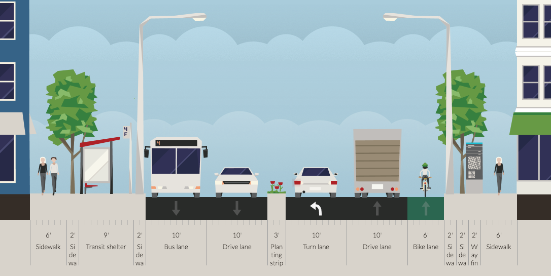 Meet Streetmix, the Website Where You Can Design Your Own Street ...
