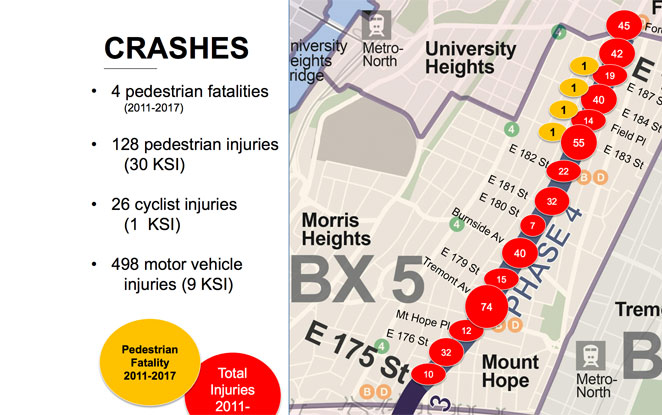 Bronxites to DOT: The Grand Concourse Is Awful for Walking and Biking ...