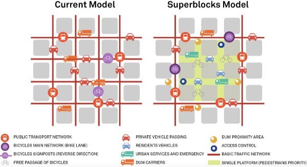 Barcelona's Superblocks: A "New Urban Model" to Reclaim Streets for ...