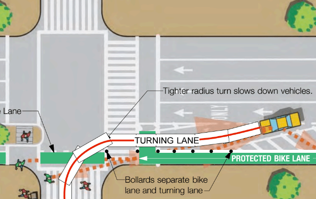 Manhattan CB 4 Asks DOT for Safer Intersection Designs on Protected ...