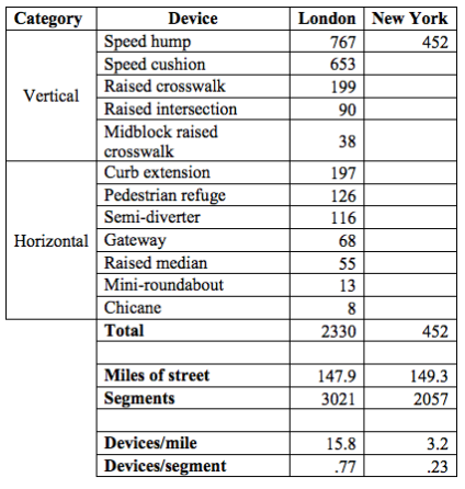London's Slow Zones Save Lives and New York's Don't. Here's Why ...
