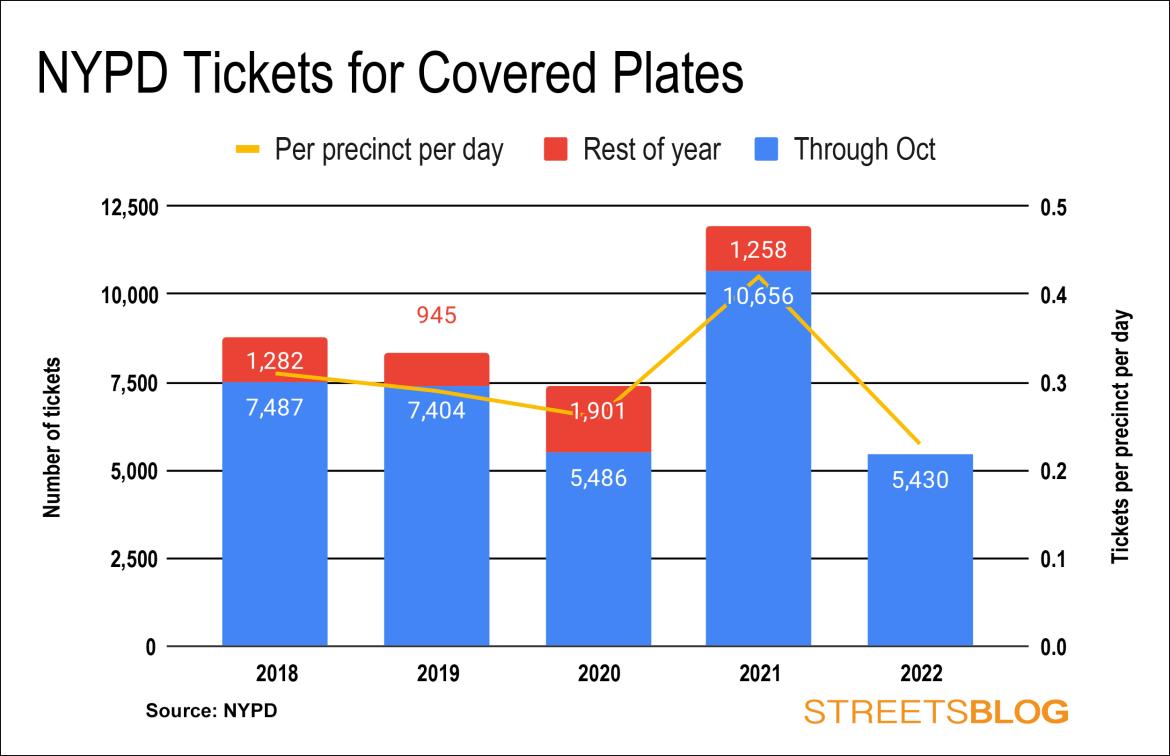 ROWBACK: State DMV Clarifies How to Rat Out Help Out Your Plate ...