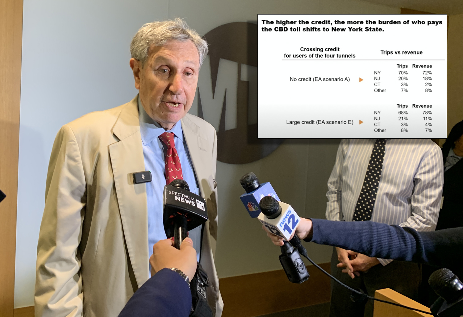 Congestion Pricing Tunnel Credits Would Help New Jersey Drivers Over ...