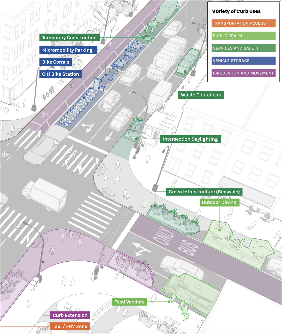 Analysis: DOT's Curb Management 'Action' Couldn't Come Soon Enough ...