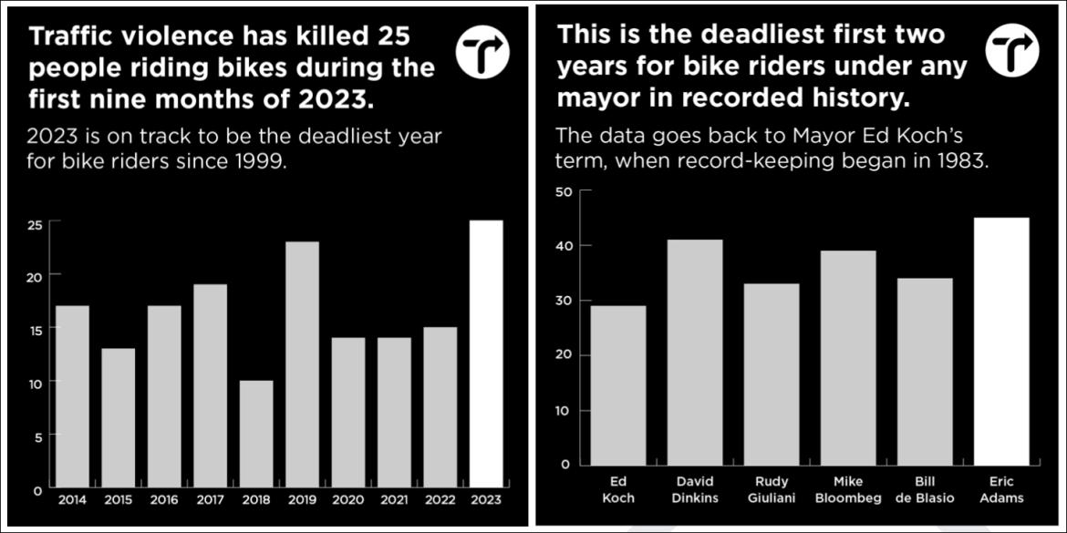 Crunching the Data on the Record-Setting Year For Cyclist Deaths ...