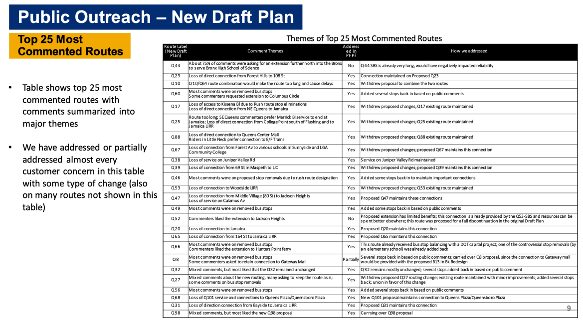 MTA's Queens Bus Redesign: $30M in Service, 8 More Routes, Skepticism ...
