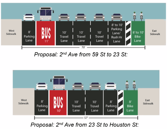 To Combat NYPD Lawlessness, DOT Will Move Second Ave. Bus Lane ...