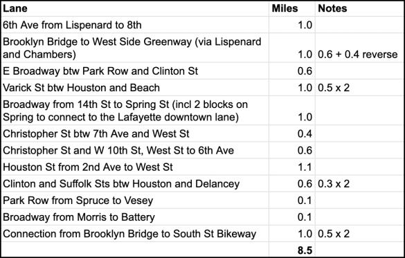Opinion: Connect the Dots of Manhattan's Missing Bike Lanes ...