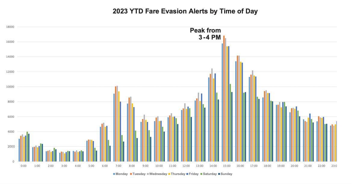 MTA Again Floats Back Door Boarding Once Students Get OMNY ...