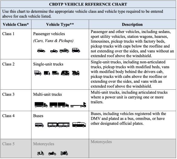 The Next Fight: Which Gov't Vehicles will Get Congestion Pricing ...