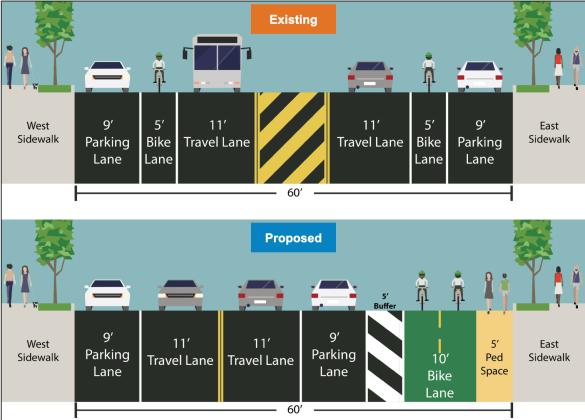 Protected Bike Lanes Are (Finally) Coming To Car-Centric Dyker Heights ...