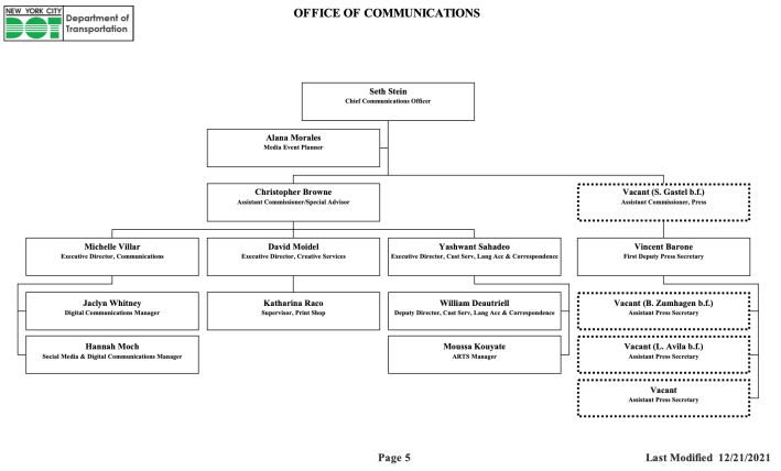 Wednesday Headlines: What is 'News' Edition - Streetsblog New York City