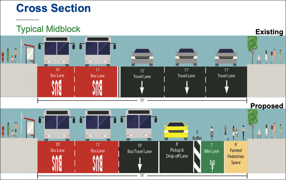 'Surrender': Adams Cuts Bus, Bike Lanes From Fifth Ave. Plan ...