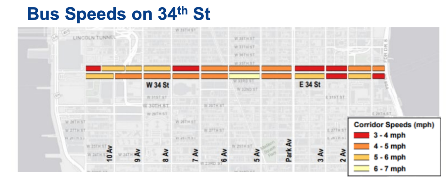 DOT Proposing A 14th Street-Style Busway For 34th Street - Streetsblog ...