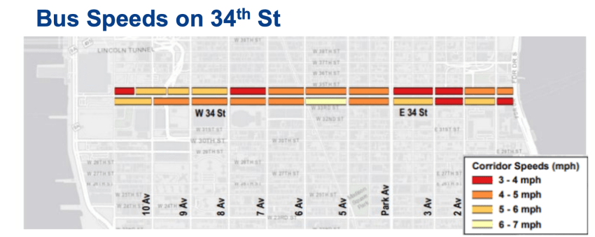 DOT Proposing A 14th Street-Style Busway For 34th Street - Streetsblog ...