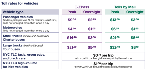 Congestion Pricing Has Begun! Here is the ONLY Explainer You Need ...