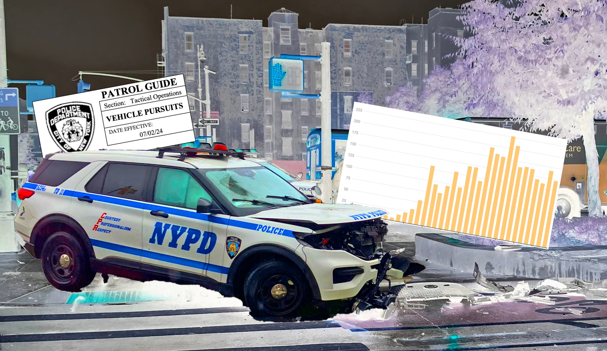 Exclusive: New Policy from Tisch Seeks to Reduce High-Speed NYPD Chases ...