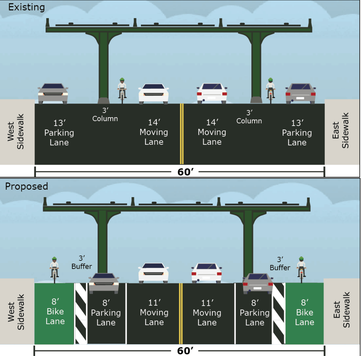 DOT To Add Bike Lanes Under Elevated Tracks in Astoria This Summer ...
