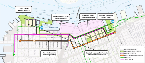 City's Transportation Vision for Brooklyn Marine Terminal is 'Big,' But ...