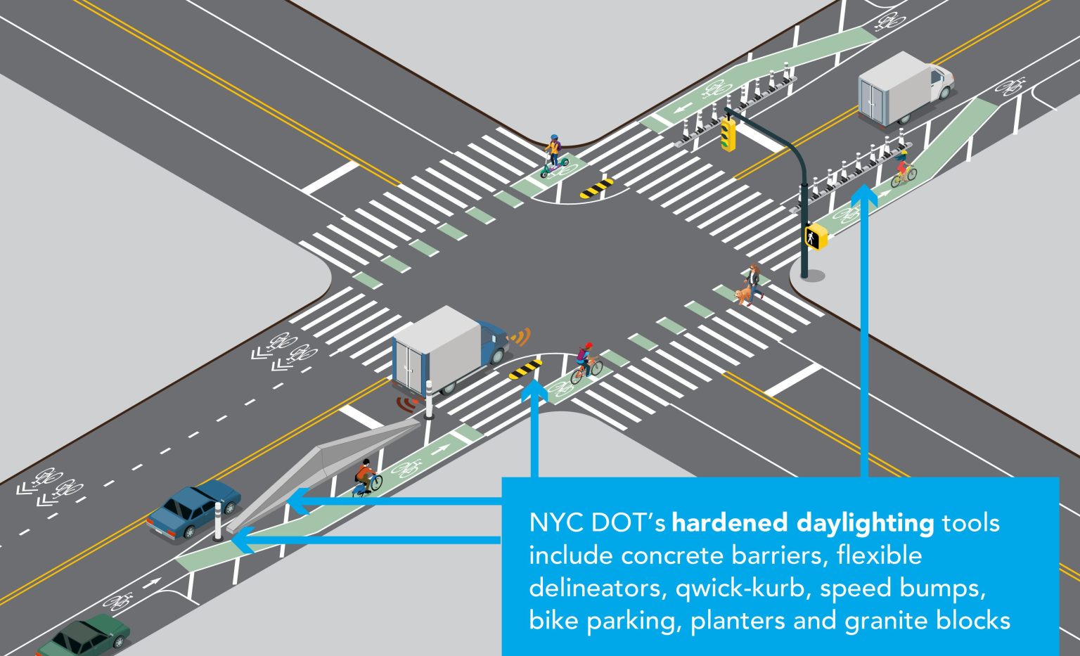 DOT Unveils Safer Intersection Design: Mini-Protected Bike Lanes at ...