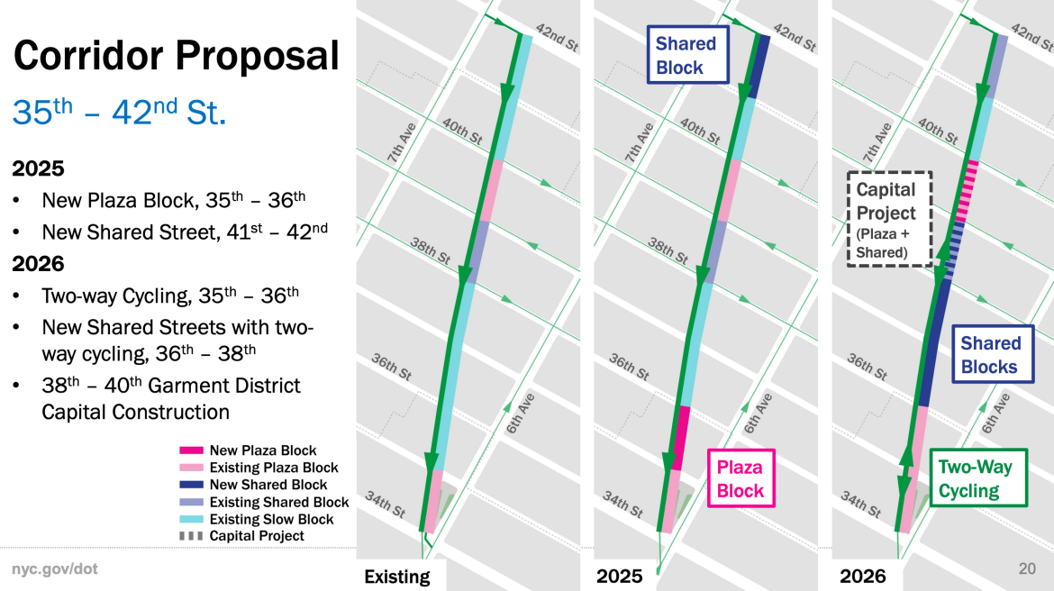 Eyes on the Street: DOT's 'Broadway Vision' Starts to Clear Up ...