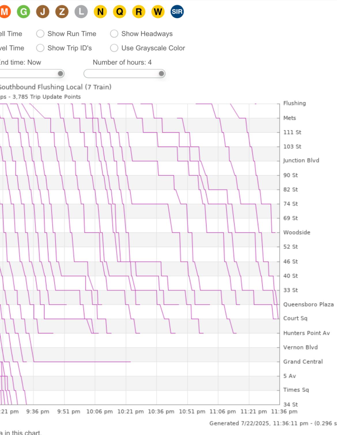 Wednesday's Headlines: Fix Canal Street Now - Streetsblog New York City