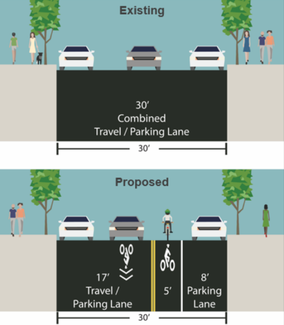 Cyclists Ridicule DOT's Band-Aid Solution in Washington Heights ...